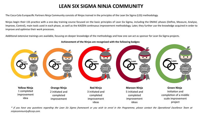 6Sigma Certificates - Lean 6Sigma Ninja Community