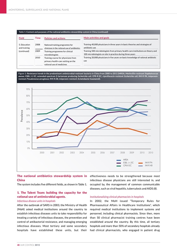 AMR Control 2015 - Issue 1