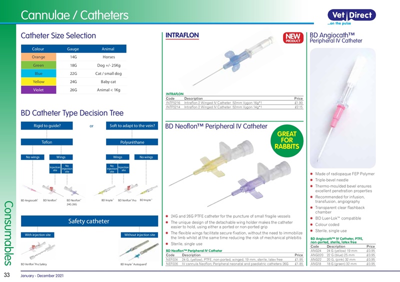 Catalogue - Vet Direct 2021