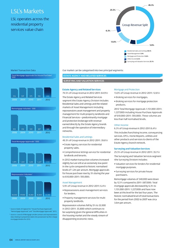 LSL Property Services - Issue 1