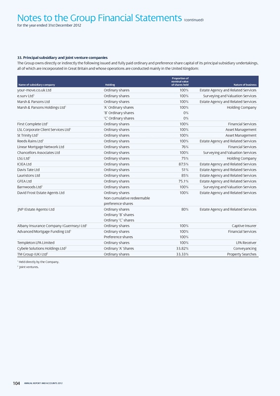 LSL Property Services - Issue 1