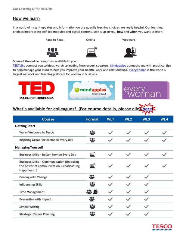 Learning Offer - 2018