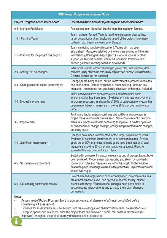 QIIC - How to Run a Quality Improvement Projuect