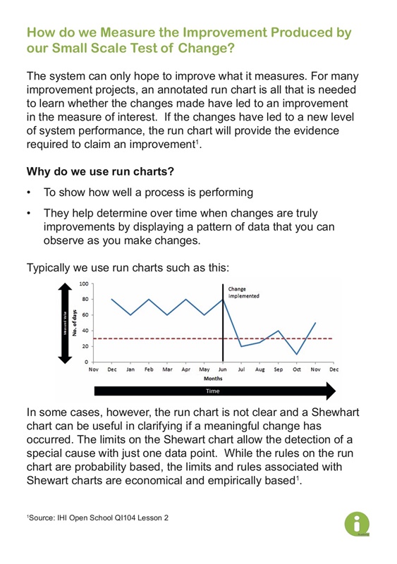 QIIC - How to Run a Quality Improvement Projuect