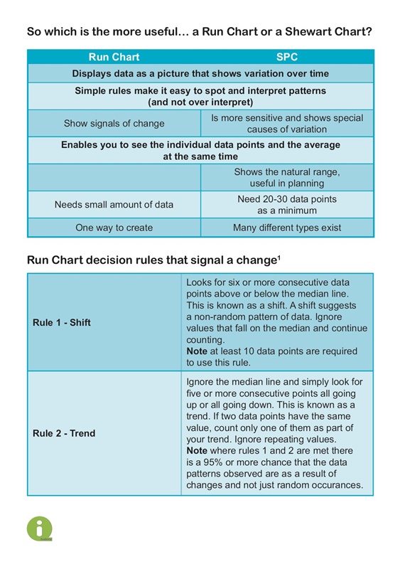 QIIC - How to Run a Quality Improvement Projuect