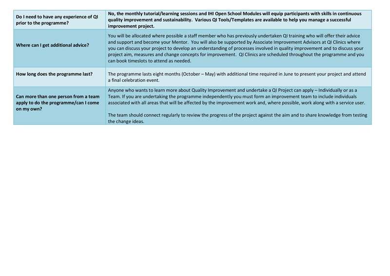QIIC - FAQ's 2020-21