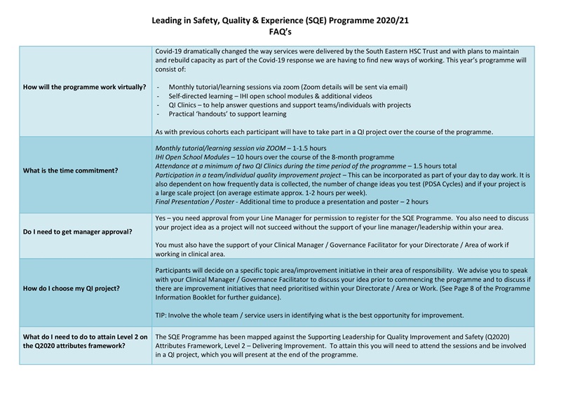 QIIC - FAQ's 2020-21