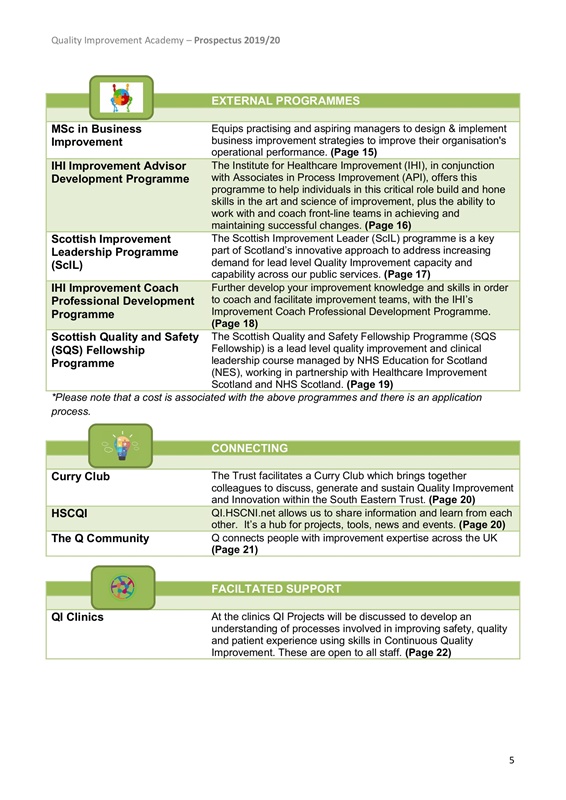 QIIC - Quality Improvement Academy - Prospectus