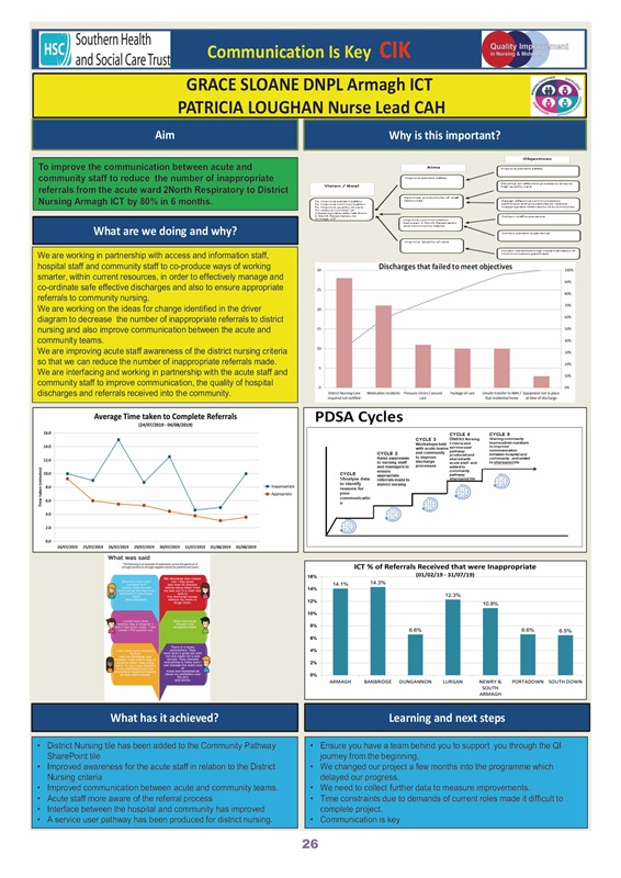 QIIC - Regional QI Programme Booklet 2019