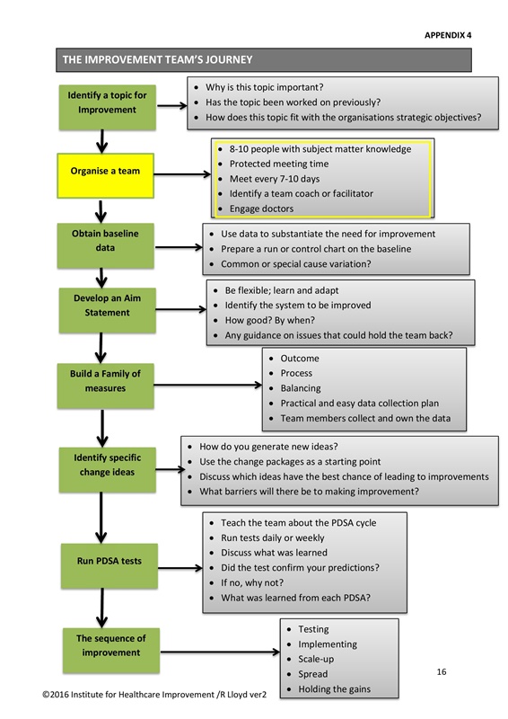 QIIC - SQE Programme Information 2020-21