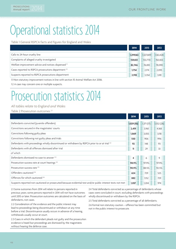RSPCA Prosecution report 2014 - Issue 1