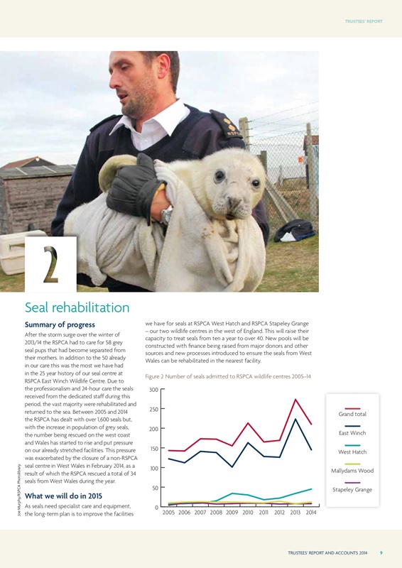 RSPCA Trustees' Report and Accounts 2014 - Issue 1