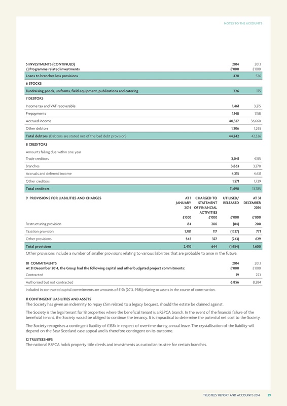 RSPCA Trustees' Report and Accounts 2014 - Issue 1