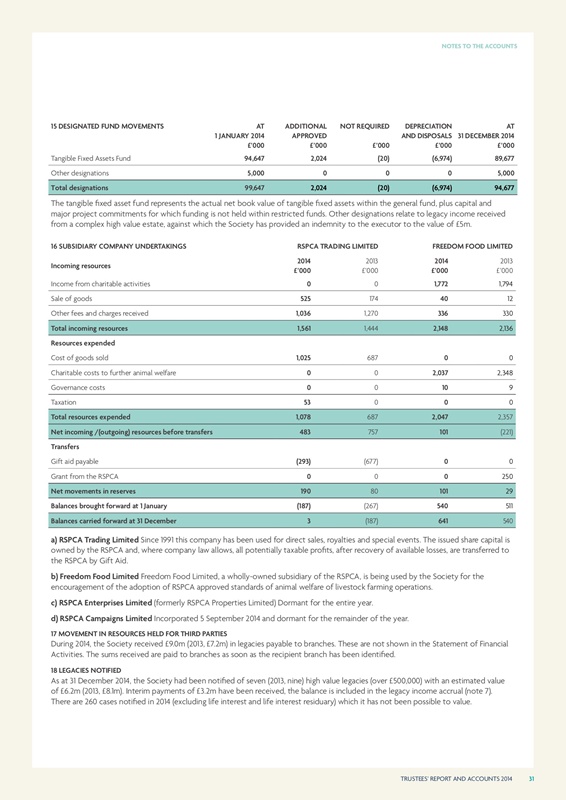 RSPCA Trustees' Report and Accounts 2014 - Issue 1