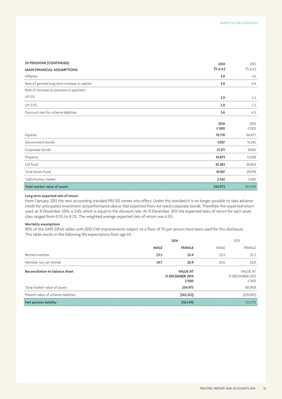 RSPCA Trustees' Report and Accounts 2014 - Issue 1