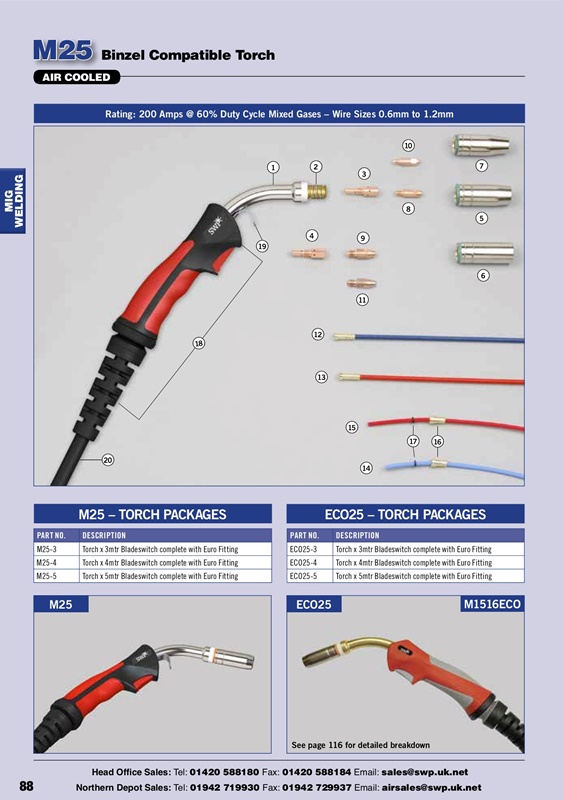 SWPcatalogue - Issue 2