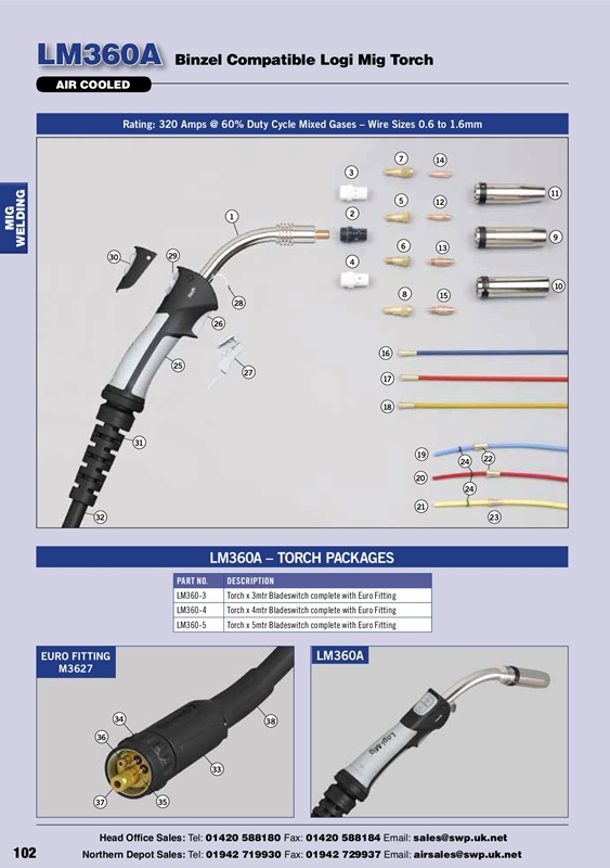 SWPcatalogue - Issue 2