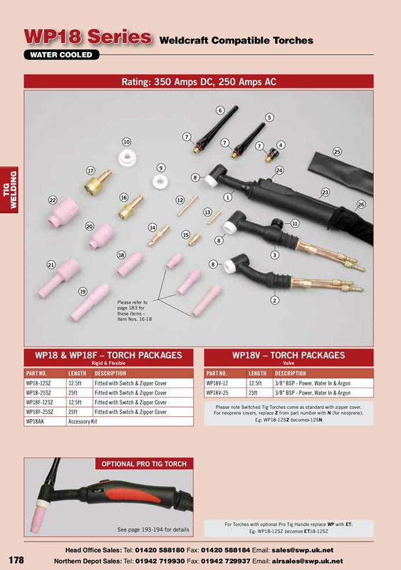 SWPcatalogue - Issue 3