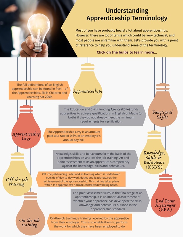 Apprenticeship NewsLetter - February 2022