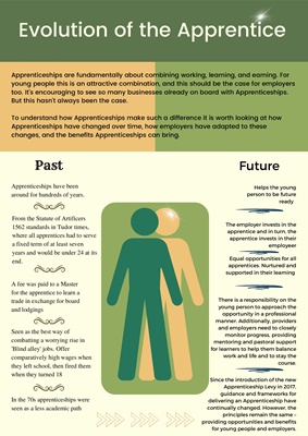 Apprenticeship NewsLetter - September 2022