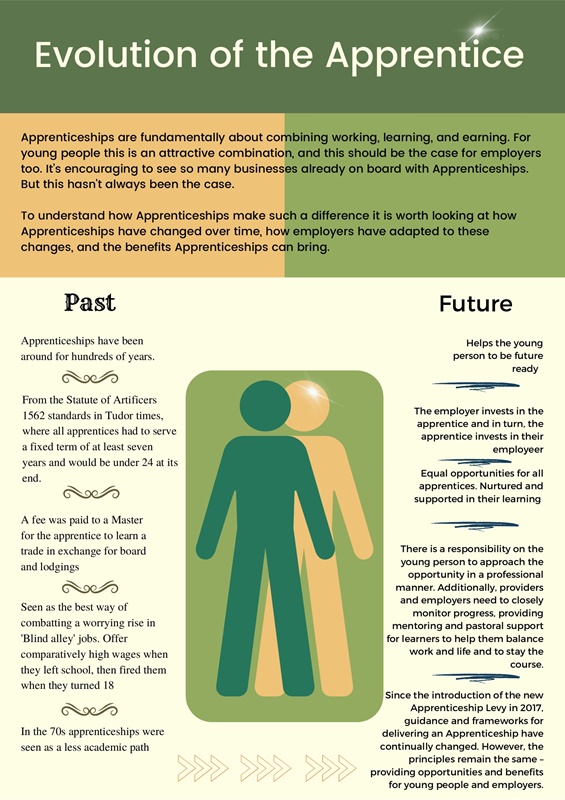 Apprenticeship NewsLetter - September 2022