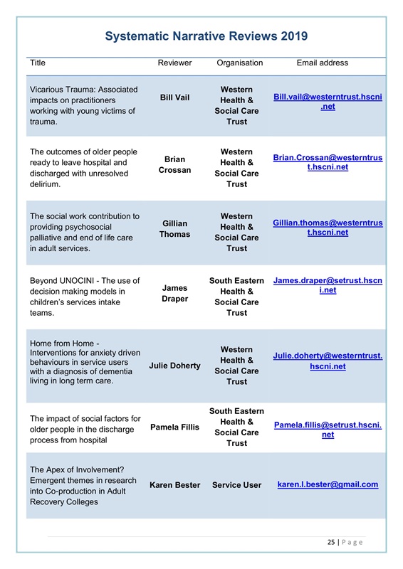 Systematic narrative reviews 2020 Final - Abstracts - 1
