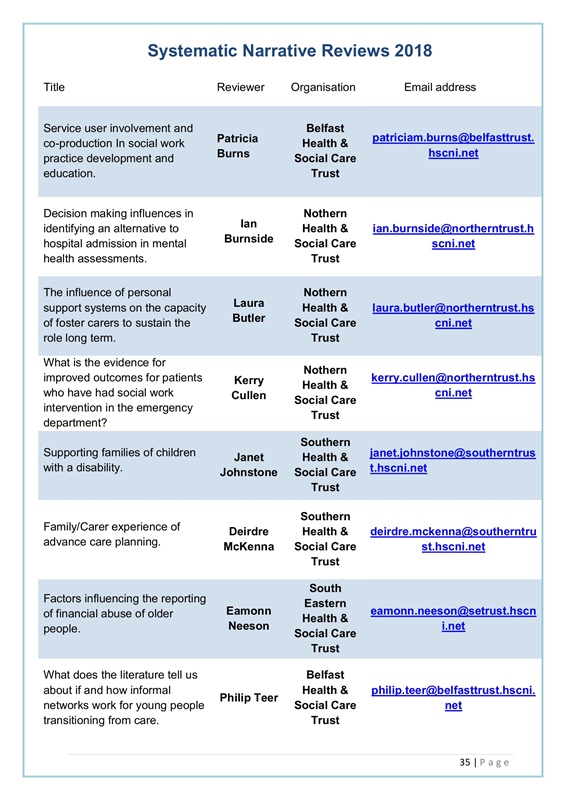 Systematic Narrative Reviews Abstracts 2021 - 1