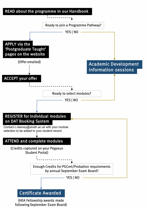 Getting Started with SPARK - 2