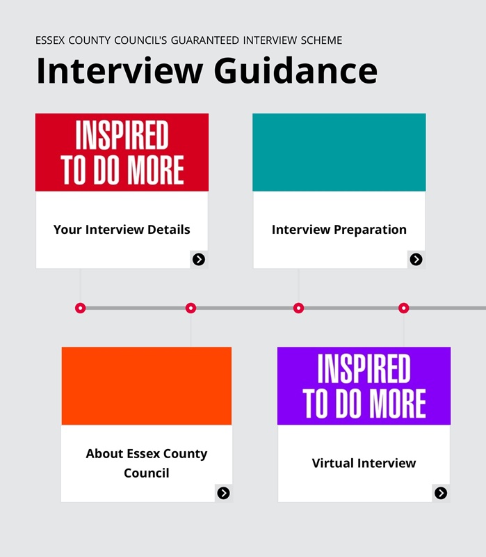 Interview Guidance - 1