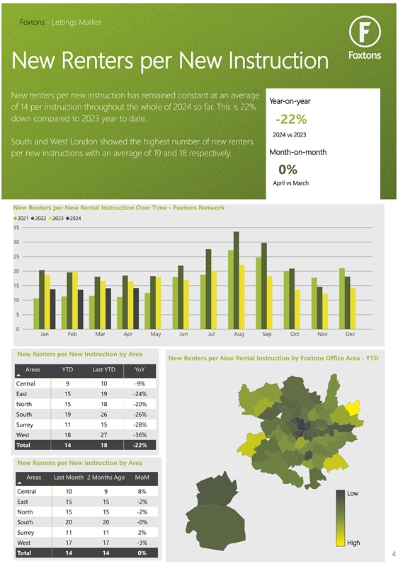 Lettings Report - Lettings Market Report April 2024