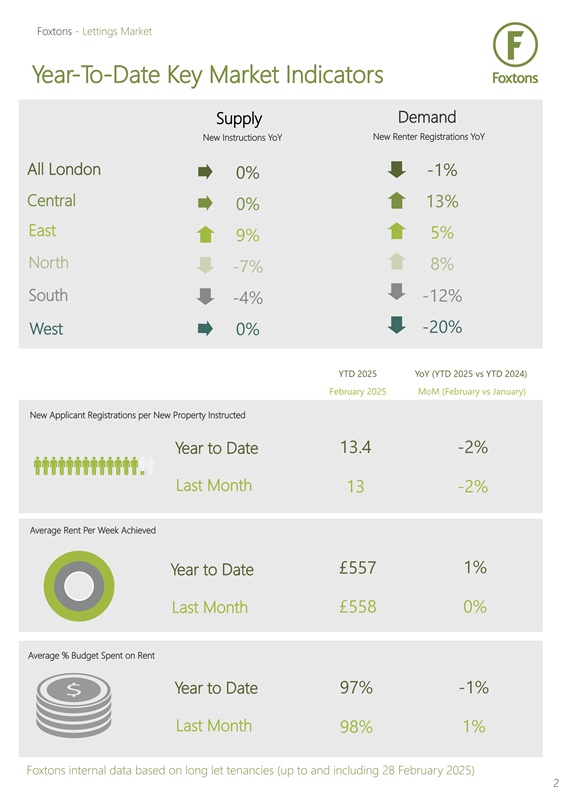 Lettings Report - Lettings Market Report - February 2025