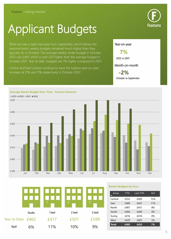 lettings-report-monthly-lettings-report-email