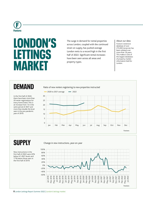 London Lettings Report - Summer 2022 Premier Client