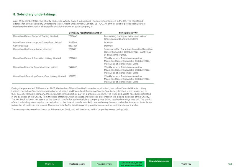 Macmillan's Annual report and accounts 2023 - 1