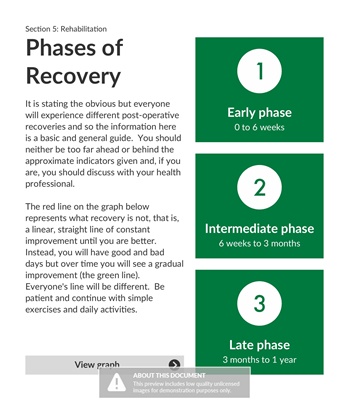 Hip Replacement Surgery Guide - Post-op stages