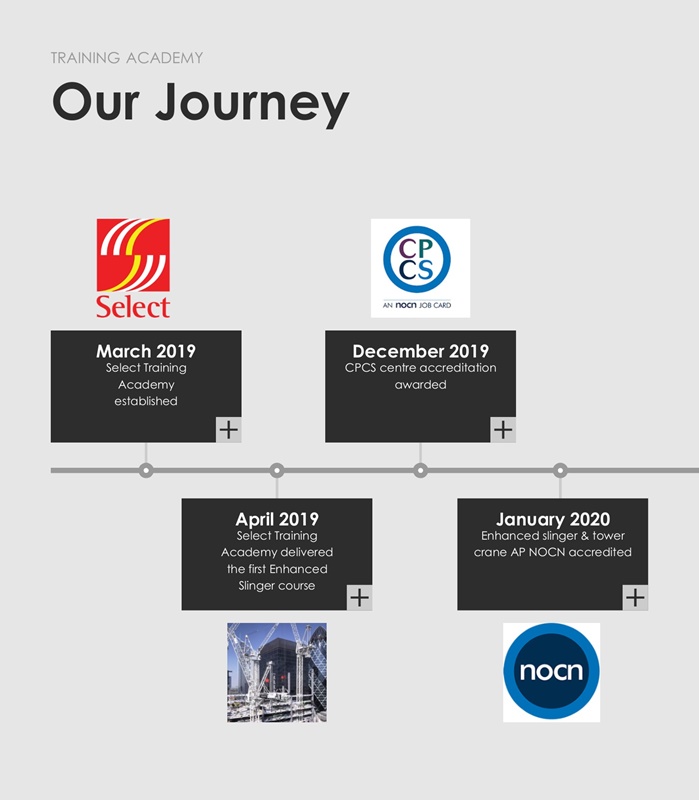 Select Training Academy - Final