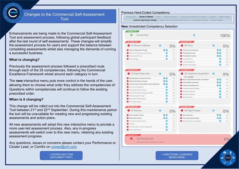 Self-Assessment & Action Planning Tool Changes - Version 1 Self-Assessment & Action Planning Tool Changes - Version 1
