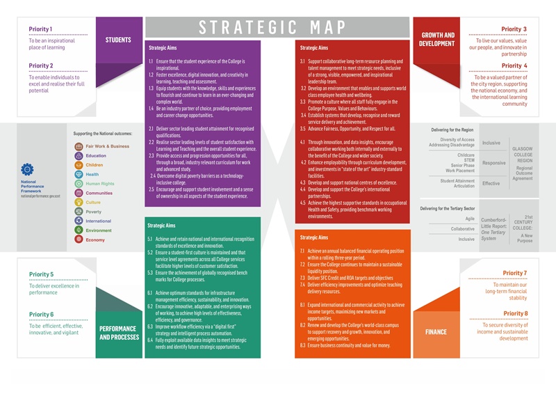 Stakeholders map - 1