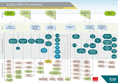 SuDS Route Maps - booklet