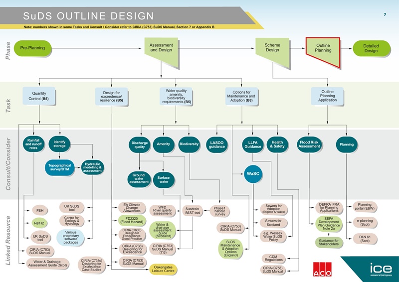 SuDS Route Maps - booklet