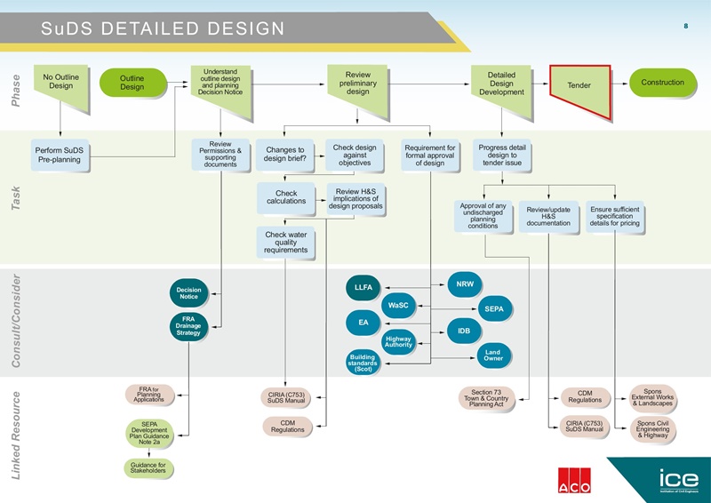 SuDS Route Maps - booklet