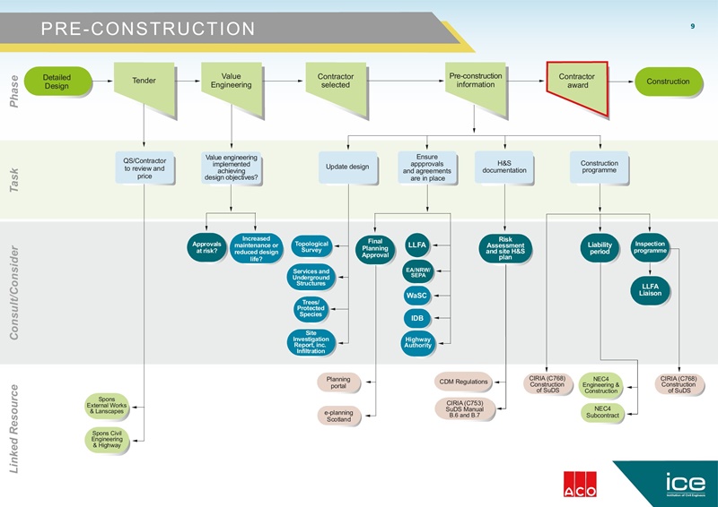SuDS Route Maps - booklet