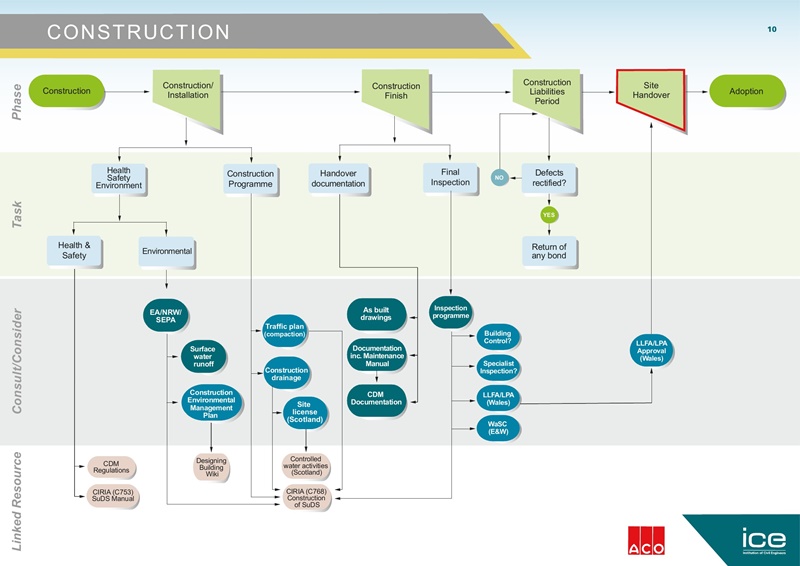 SuDS Route Maps - booklet