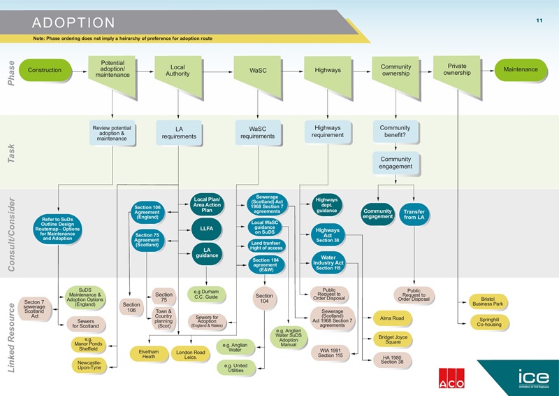 SuDS Route Maps - booklet