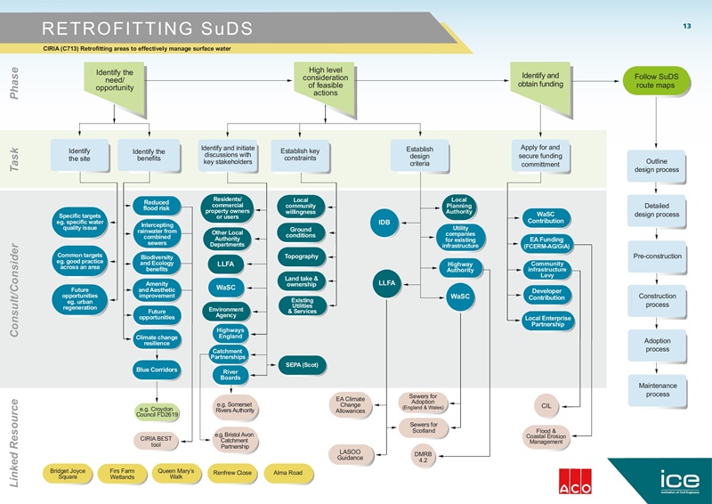 SuDS Route Maps - booklet
