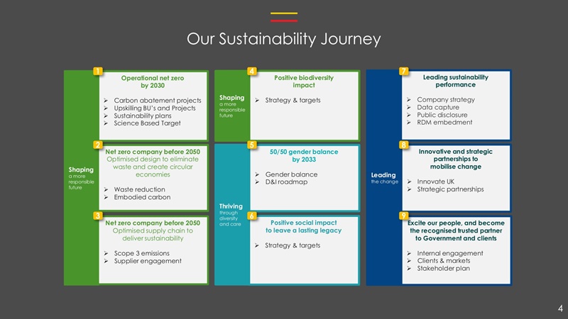 Sustainability Workshop - Sustainability Workshop