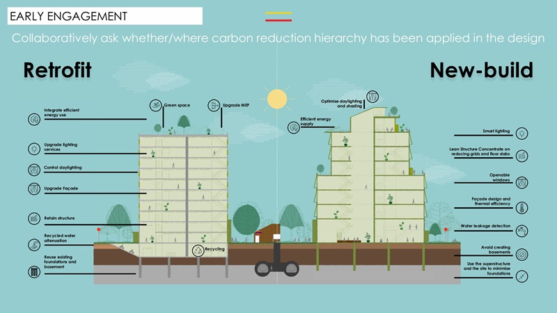 Sustainability Workshop - Work Experience _ Technical Sustainability ...