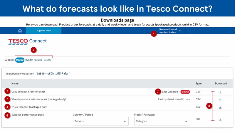 Tesco Connect Thailand - 2019-en
