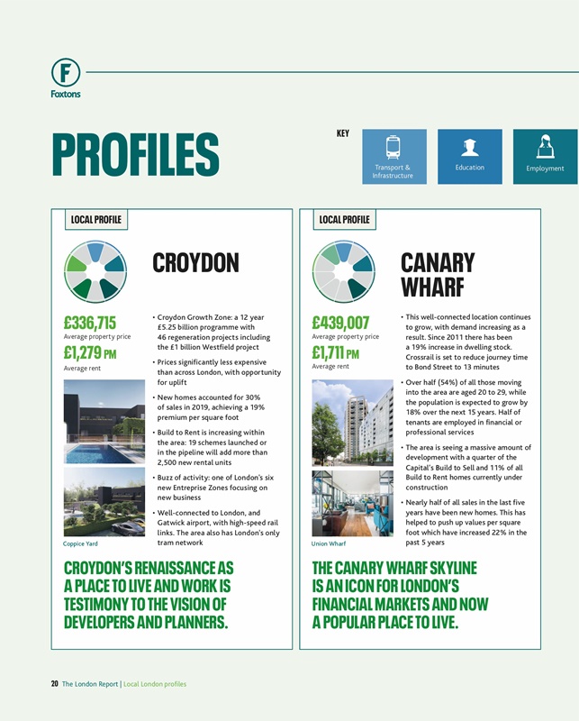 The London Report - 2020