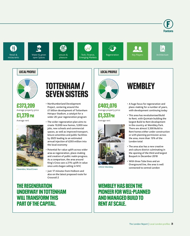 The London Report - 2020